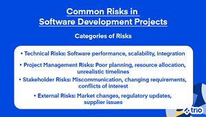 Guide to Risk Management in Software Development
