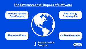 Best Practices for Sustainable Software Development