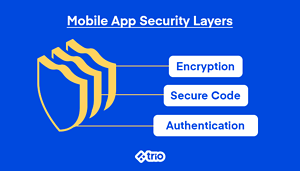 Essential Mobile App Security Best Practices of 2026