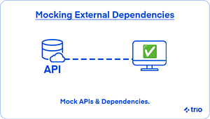 Best Practices for React UI Testing: A Unit Test Guide