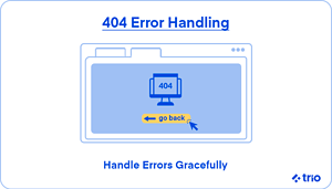 Complete Guide to React Router v6: A Step-by-Step Tutorial