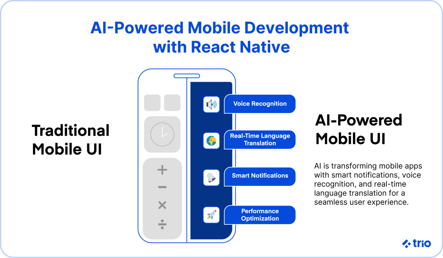 Ai In React Development Guide To Ai Powered Development 8096