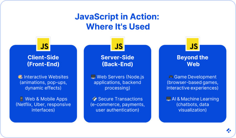 5 Real-World Examples of JavaScript Applications in 2024