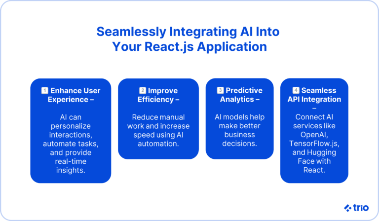 How to Integrate AI into Your React JS Application