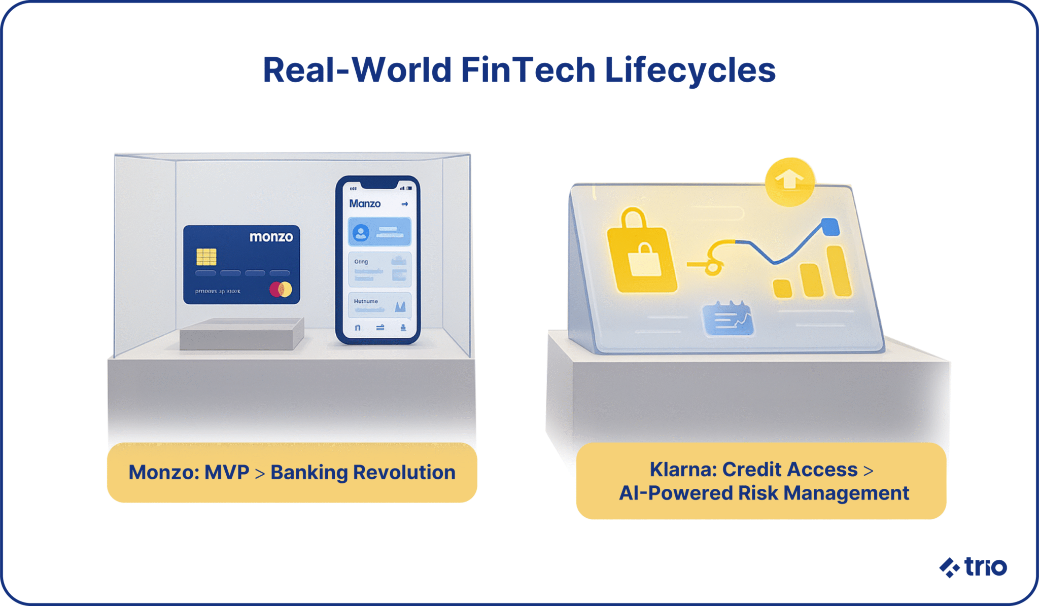 The FinTech Product Lifecycle Explained - Trio