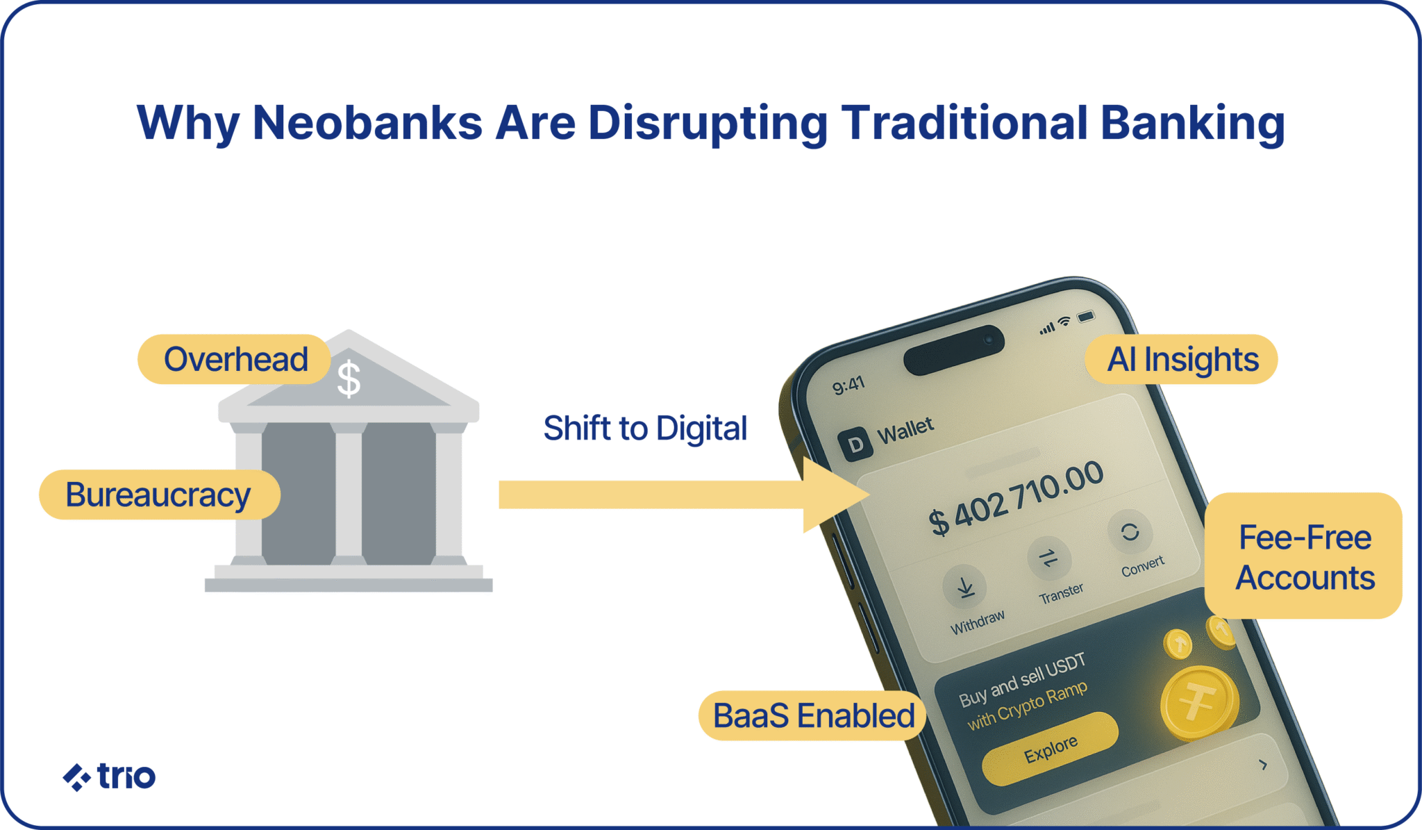 Neobank App Development: From Planning to Launch - Trio