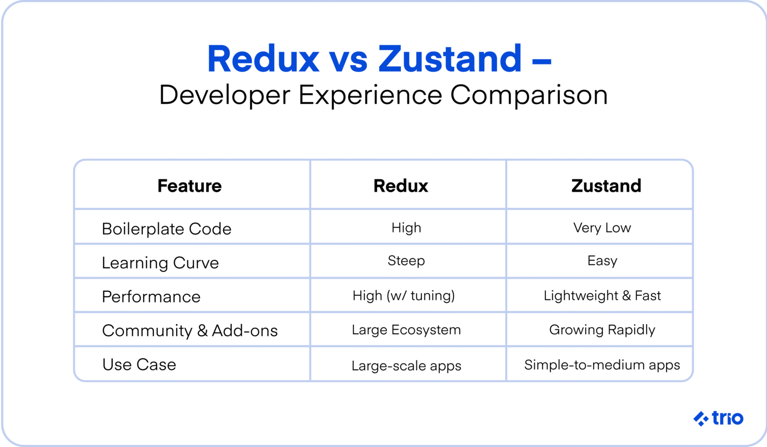 What is Redux? How Can You Use Redux for Web Development