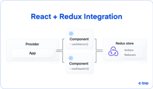 What is Redux? How Can You Use Redux for Web Development