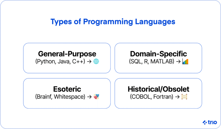 How Many Programming Languages Are There in 2025? - Trio