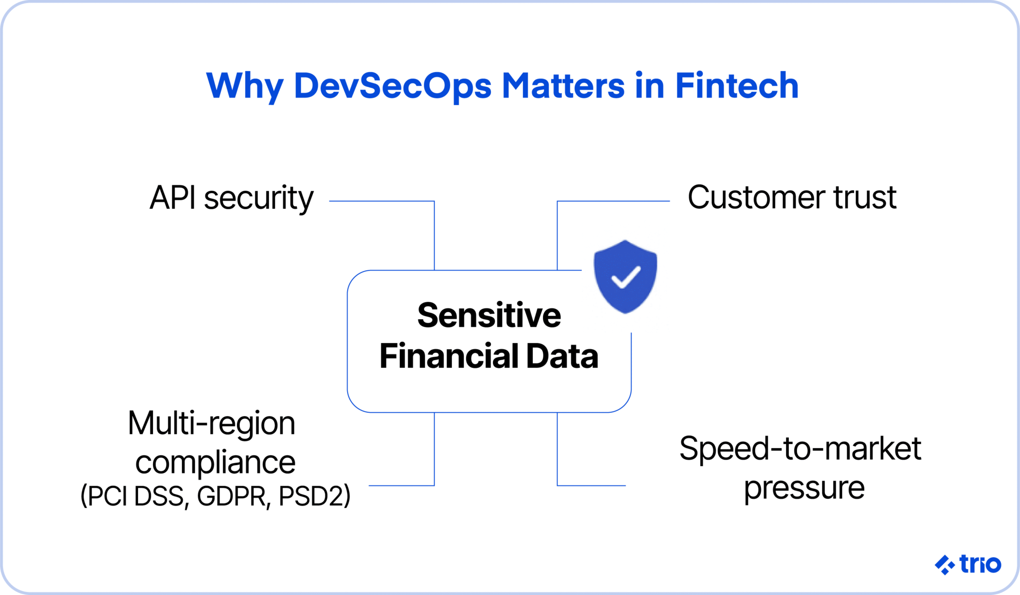 DevSecOps for Fintech