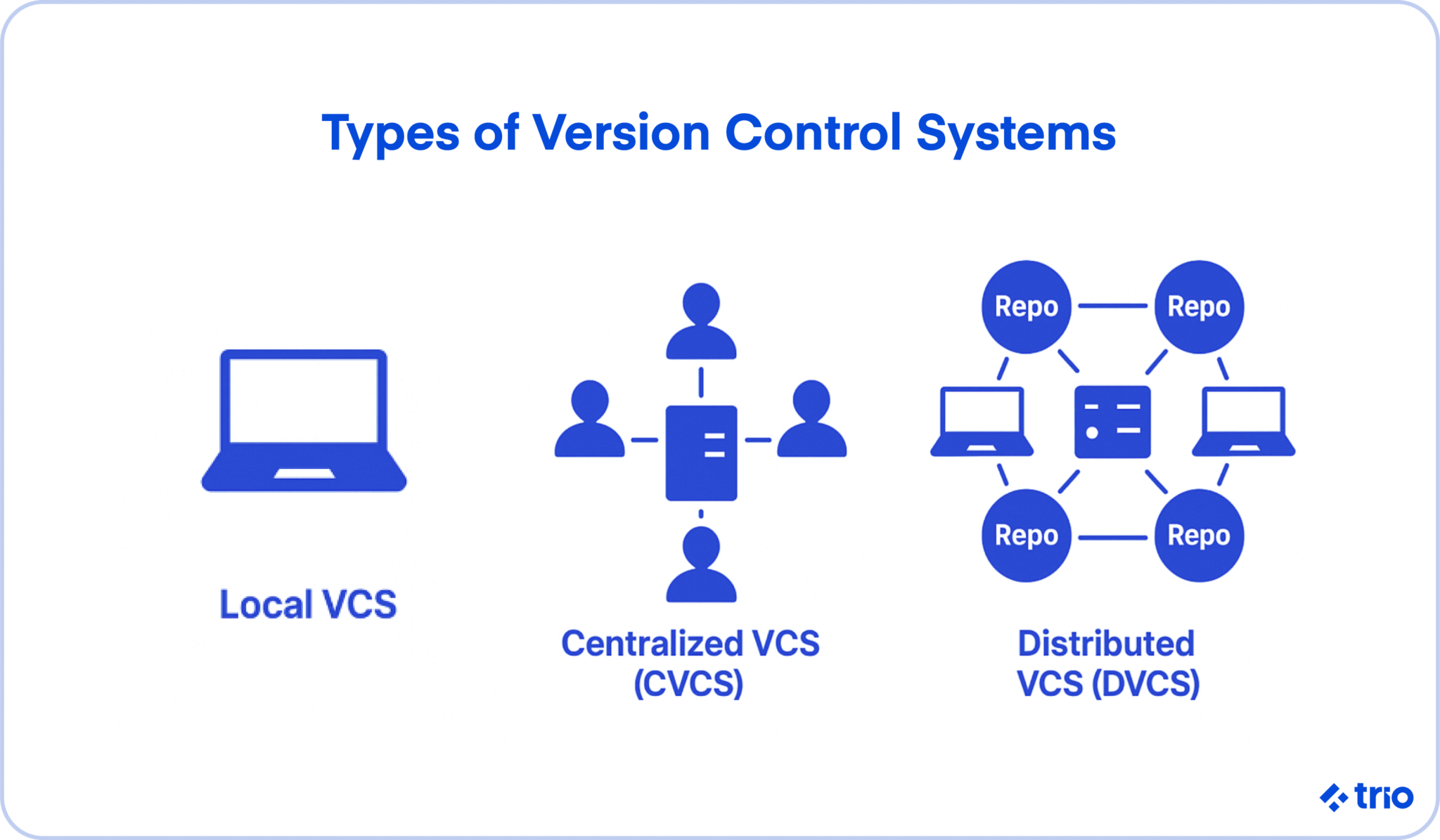 Version Control Systems (VCS) in 2025