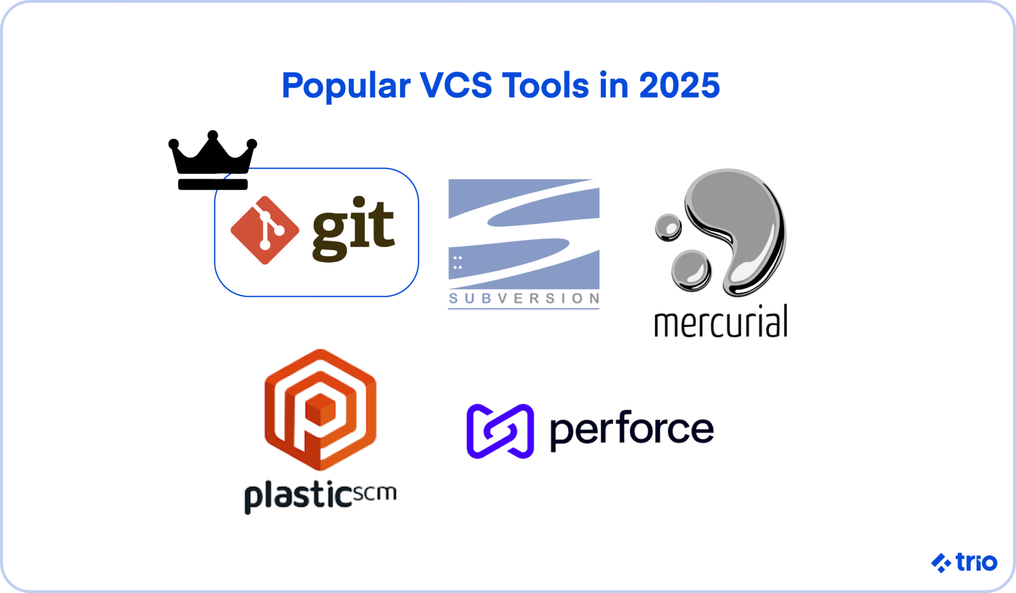 Version Control Systems (VCS) in 2025