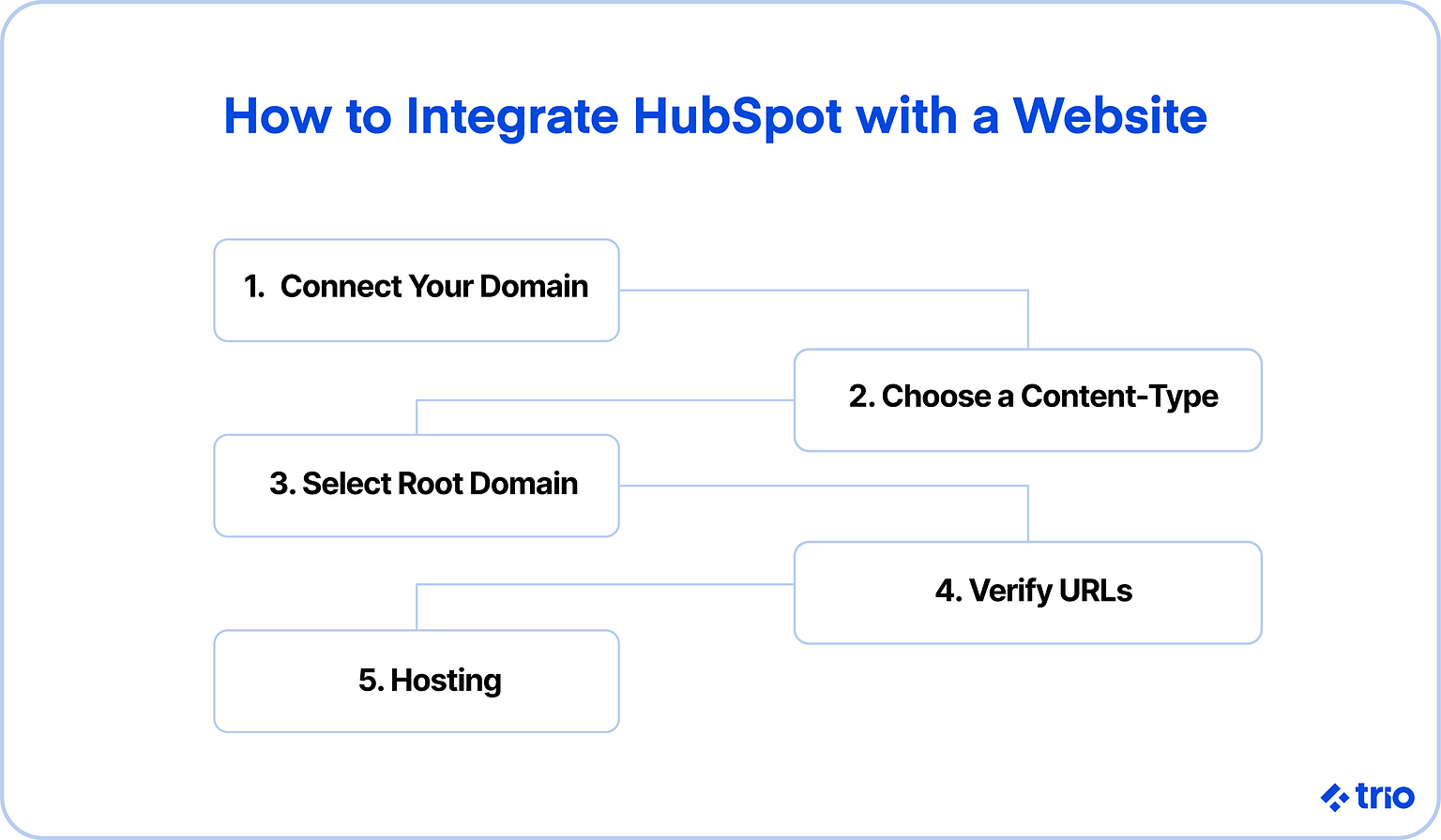HubSpot Integrations: The Complete Guide