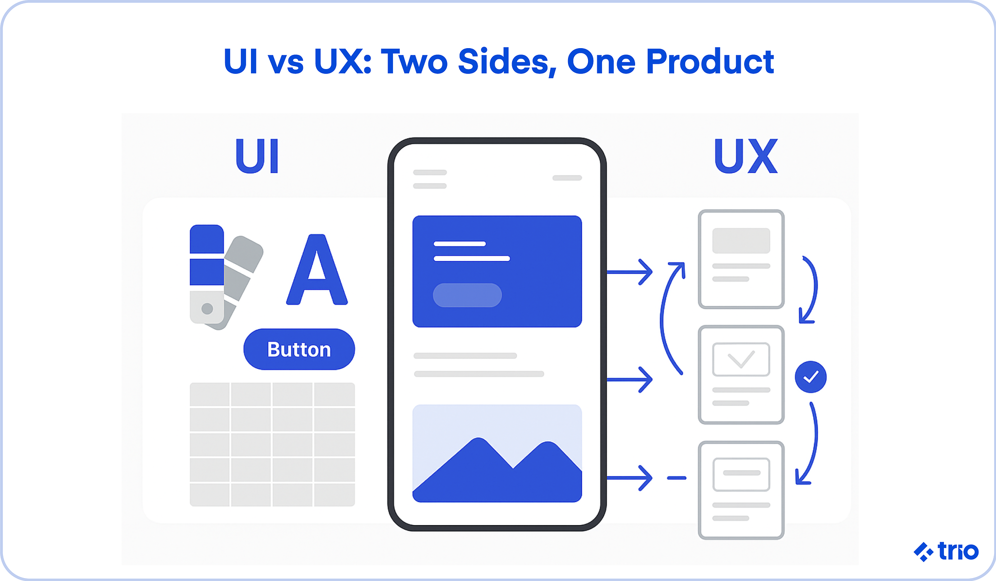 UI vs UX Design: What's the Difference in 2026