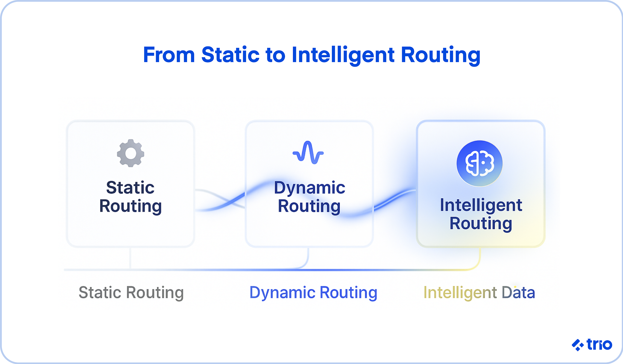 Boost Approval Rates With Intelligent Payment Routing and Smart Retries ...