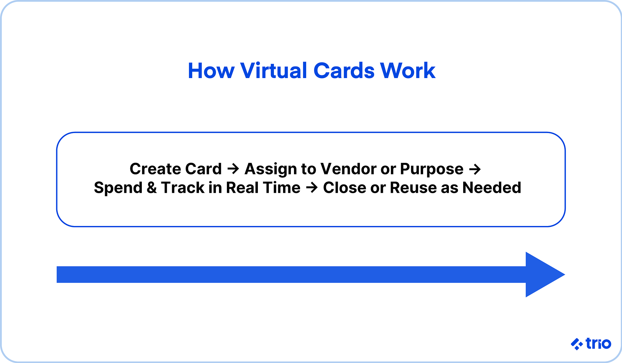 Virtual Cards: A B2B Payment Solution for Spend Management and ...