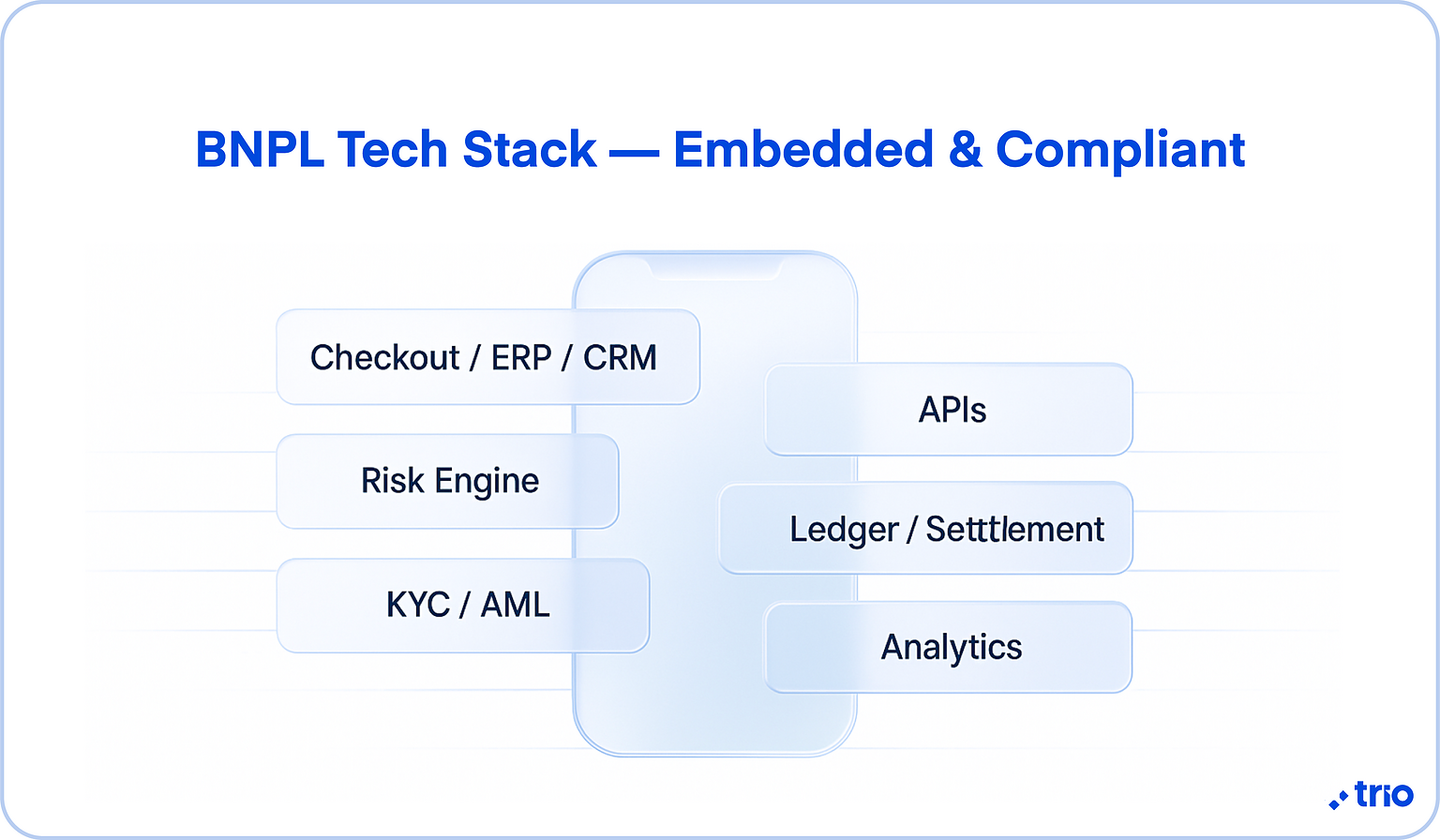 B2B BNPL: How Buy Now, Pay Later Financing Works in 2026