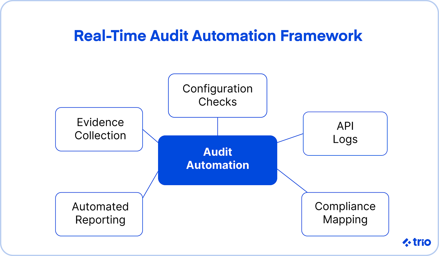 Automate Compliance for FinTech: Real-Time Audit Automation And ...