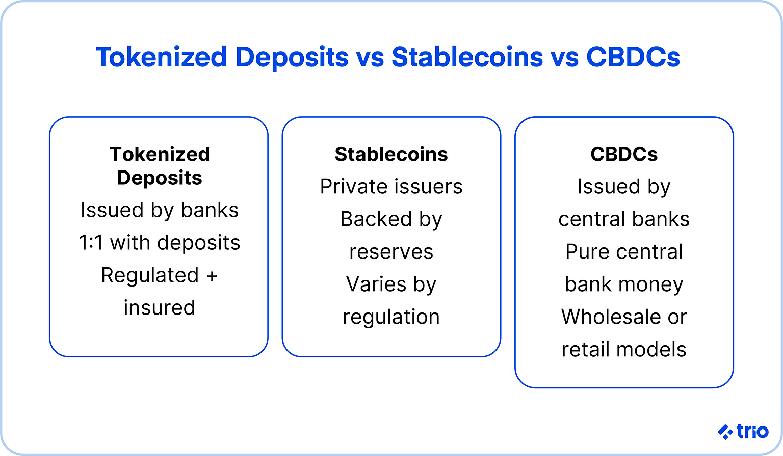 Tokenized Deposits: Bringing Bank Money to the Blockchain - Trio