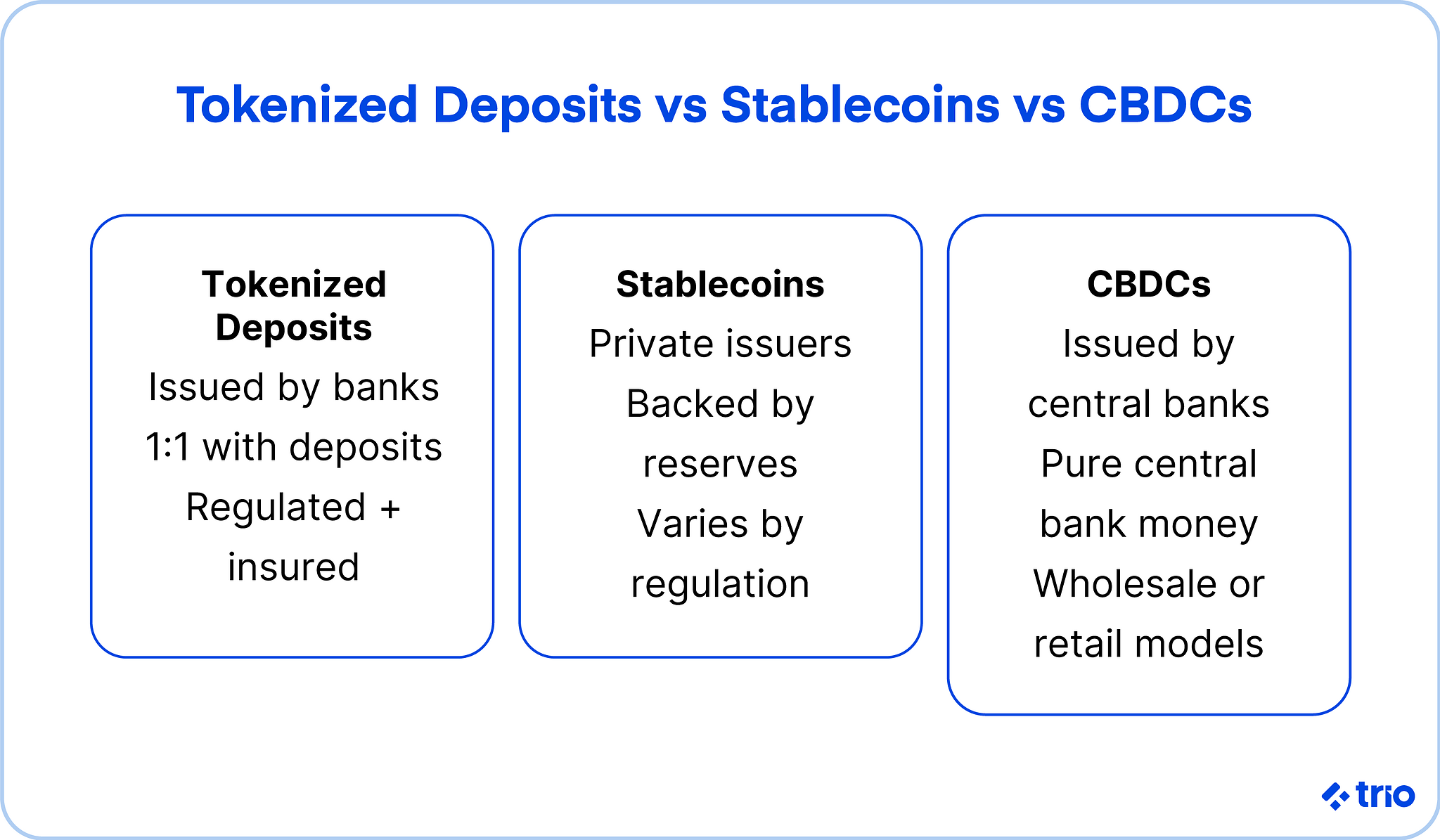 Tokenized Deposits: Bringing Bank Money to the Blockchain - Trio