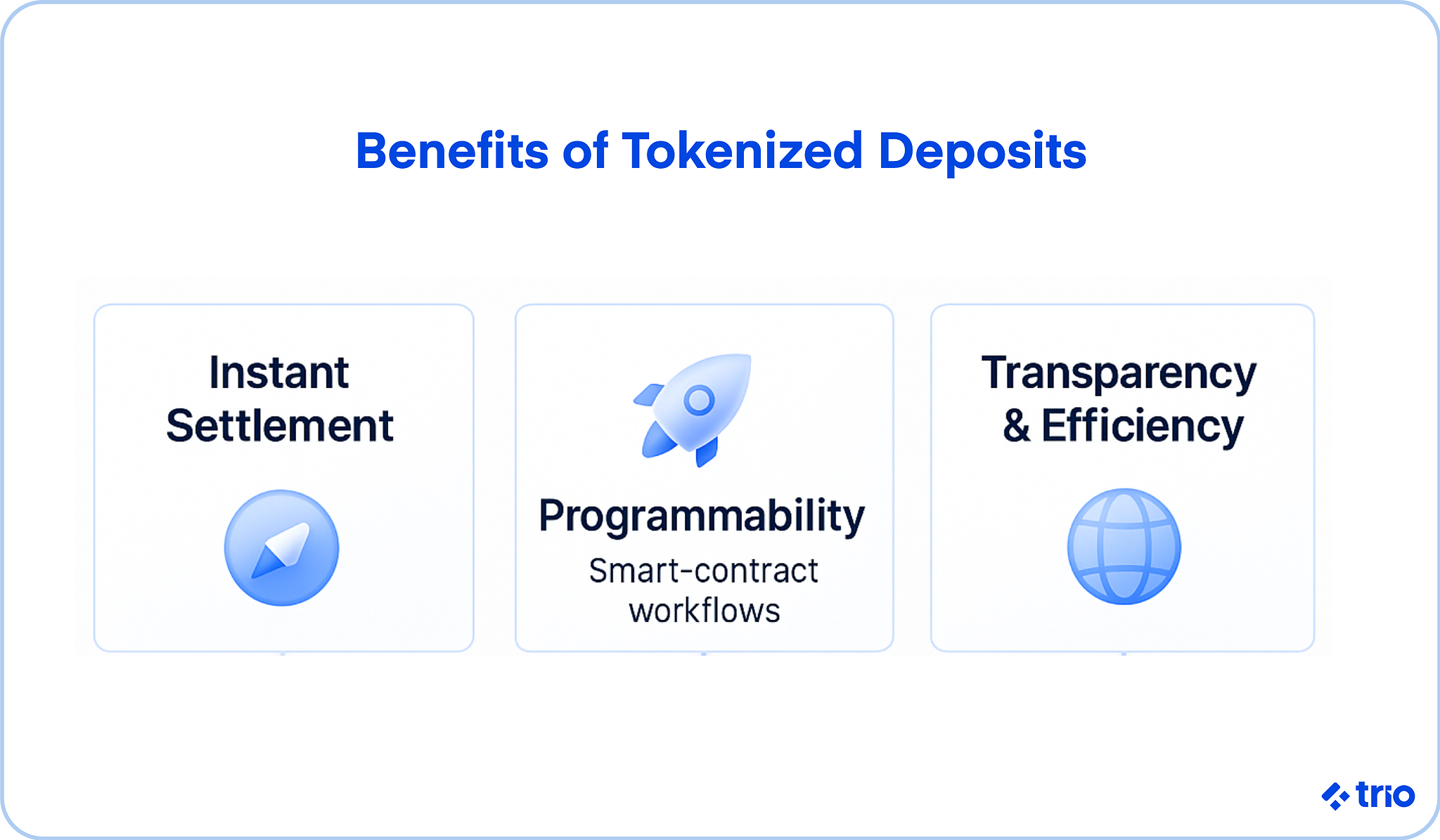 Tokenized Deposits: Bringing Bank Money to the Blockchain