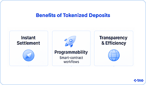 Tokenized Deposits: Bringing Bank Money to the Blockchain