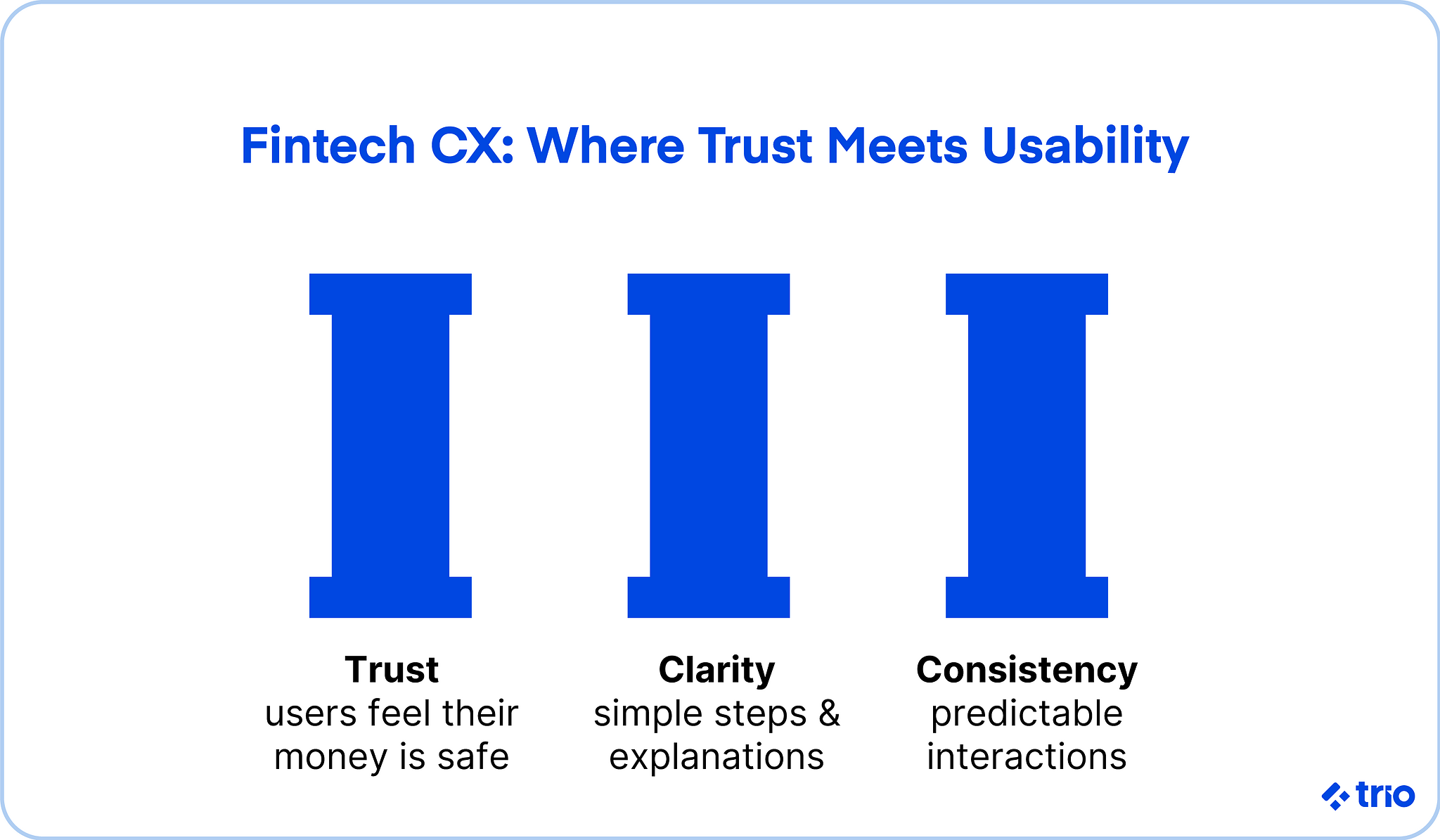 Elevating Customer Experience for Fintech Companies in 2026