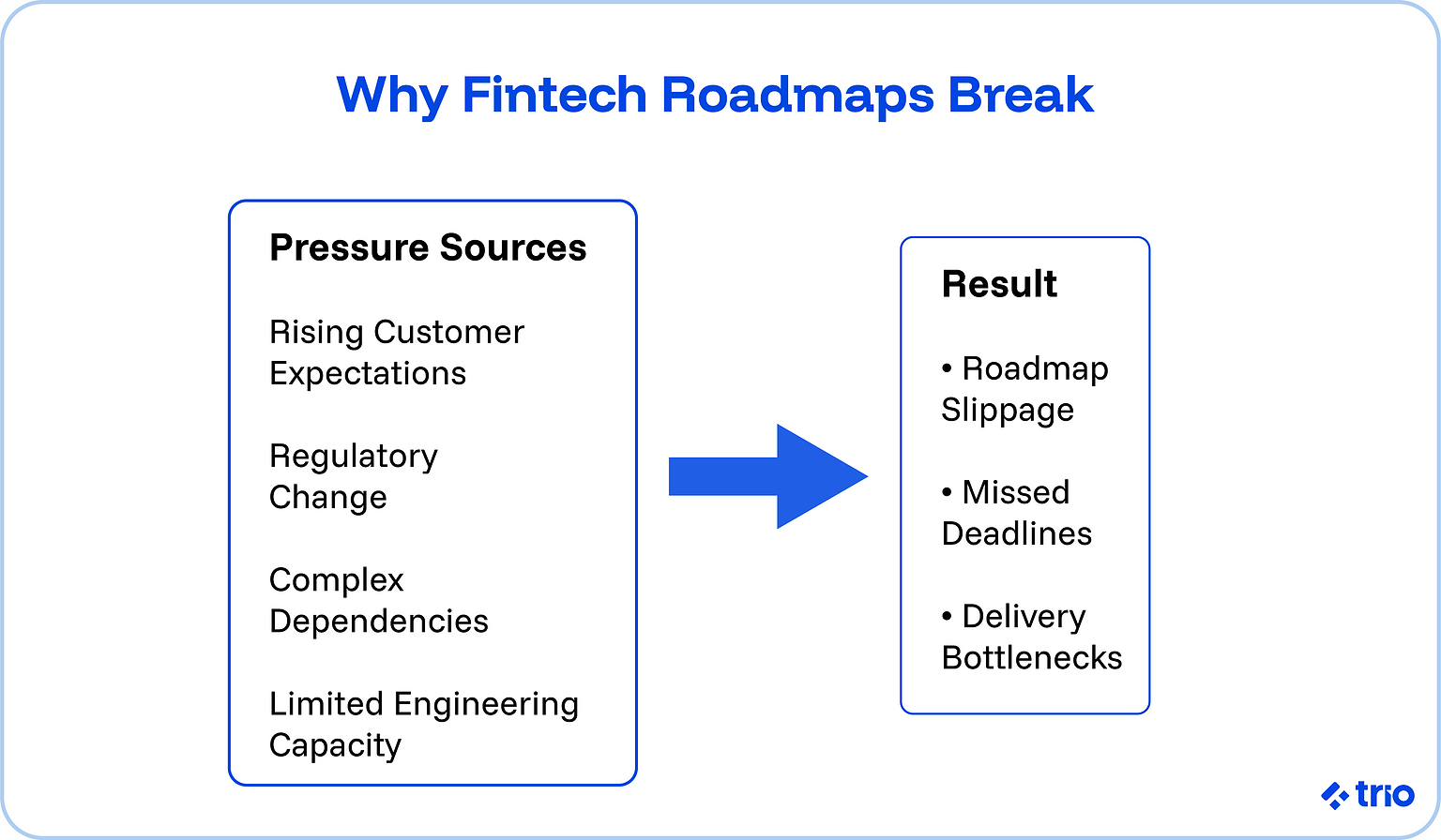How to Hit Roadmap Deadlines Without Hiring: Framework for Fintech Teams