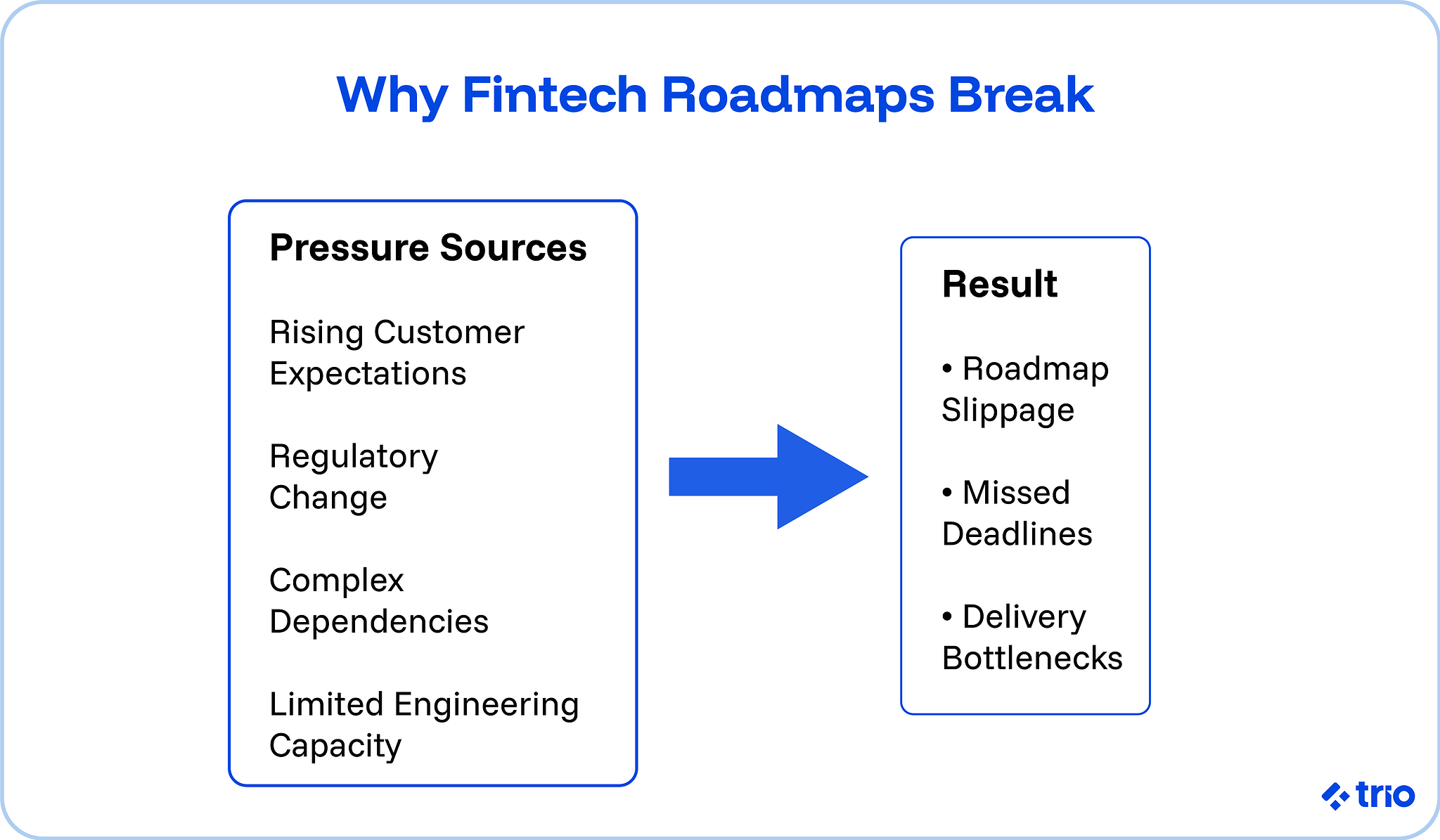 How to Hit Roadmap Deadlines Without Hiring: Framework for Fintech Teams