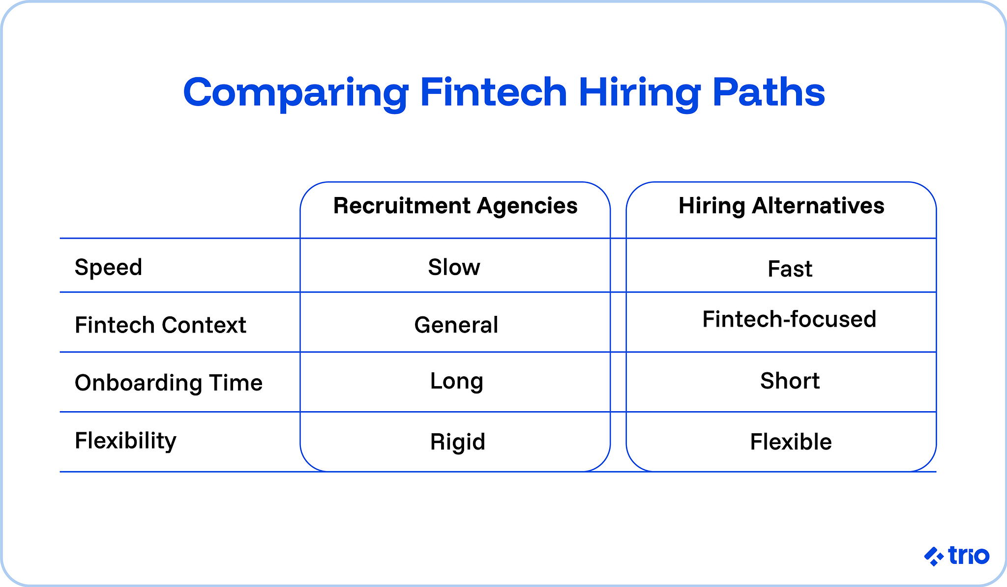 5 Fintech Recruiting Agency Alternatives - Trio