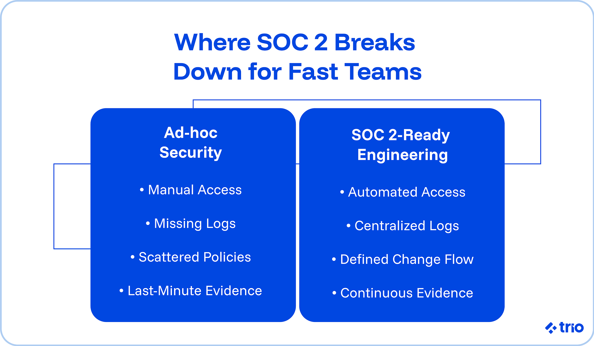 SOC 2 Compliance Engineering Support for FinTech Teams